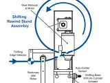 Rewind Guides For Web Applications